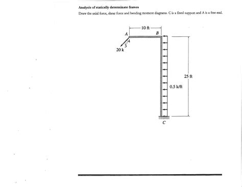 Solved Analysis Of Statically Determinate Frames Draw The