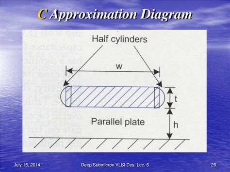 Ppt 332578 Deep Submicron Vlsi Design Lecture 6 Circuit