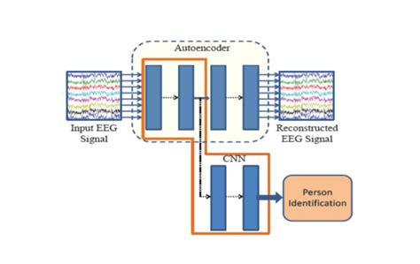 Patent Filed For Person Identification System And Method Srm