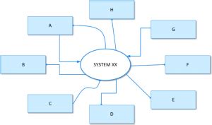 Context Diagram Definition Symbols And Example Venngage