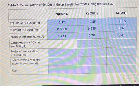 Solved Table 5: Determination of the Ksp of Group 2 metal | Chegg.com