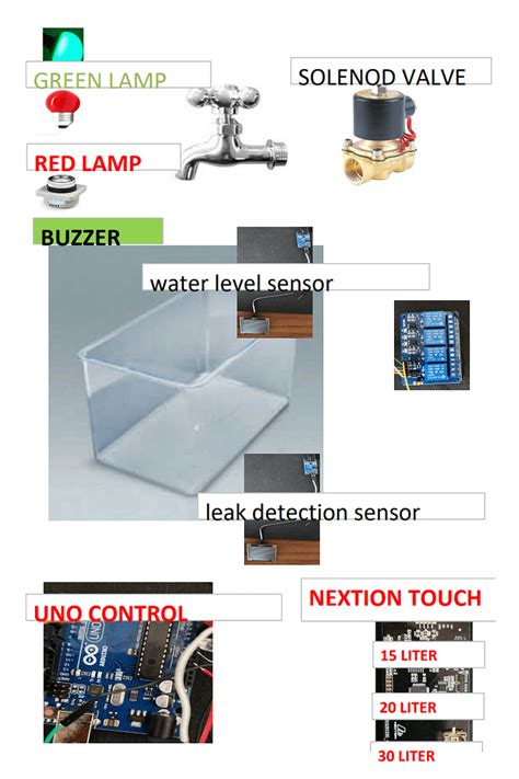 i am trying to make an object using a leak sensor and a touch panel