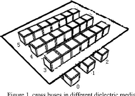 Figure 1 From A Fast Capacitance Extraction Engine Semantic Scholar