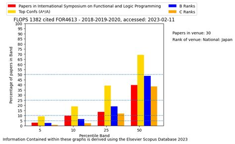 Field Of Research 4613 Theory Of Computation