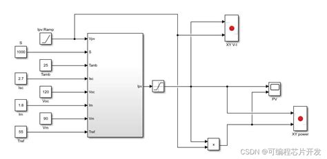 基于mppt最大功率跟踪算法的光伏并网发电系统simulink仿真mppt仿真 Csdn博客