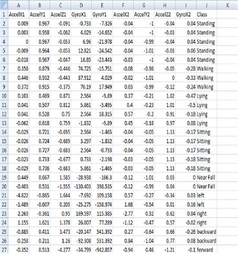 5 Data From Two Nodes Download Scientific Diagram