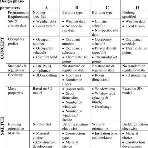 Simulation Programme Guidance Approaches Download Scientific Diagram