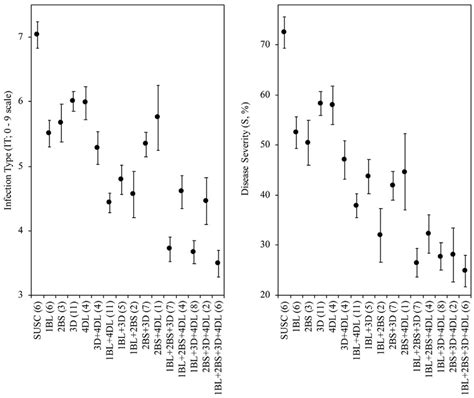 Effect Of Individual Quantitative Trait Locus Qtl And Qtl Download Scientific Diagram