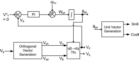 4 A General Single Phase Pll Structure Download Scientific Diagram