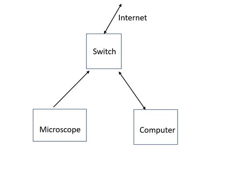 Off The Wall Possible Acl Question Deny All Service Cisco Community