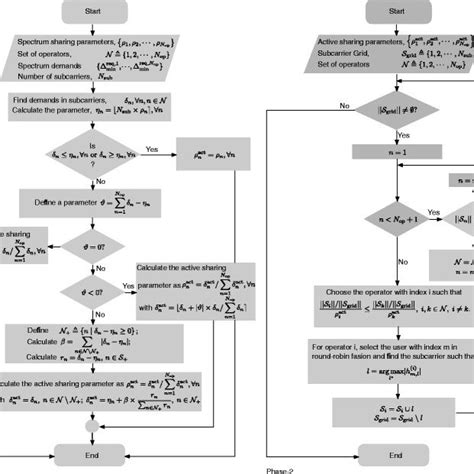 A Typical Shared Spectrum Network Architecture With Three Operators Download Scientific