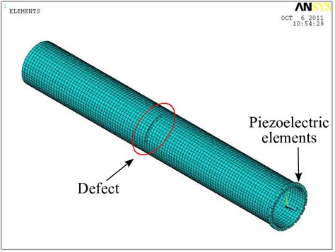Finite Element Model Of The Pipe With A Defect Download Scientific