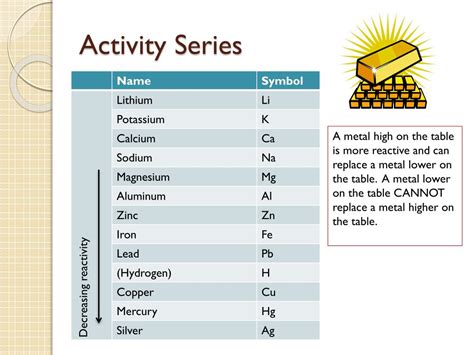 The Reactivity Series Solutions Examples Activities