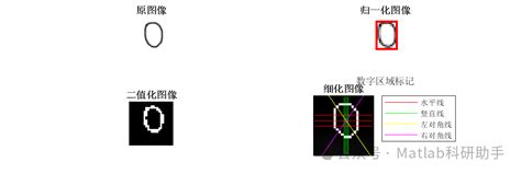 【深度学习】基于知识库的手写体数字识别 识别方坯数字的模型有哪些 Csdn博客