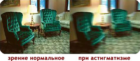 Как видят люди с астигматизмом особенности восприятия
