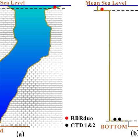 3d Morphological Map The Contour Intervals Of The Green Intermediate