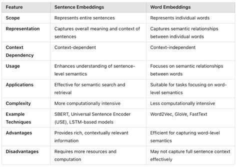 Khushboo Alvi On Linkedin Ai Dataanalyst Datascienceinternships Datascientist Opentowork