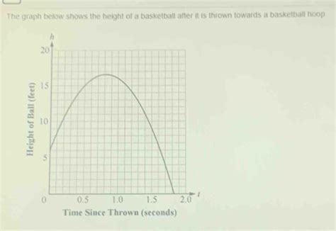 the graph below shows the height of a basketball after it is thrown