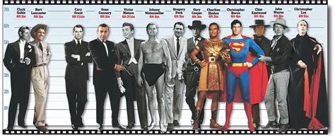 Hollywoods Leading Men Are Much Shorter Today Than They Were In The Past