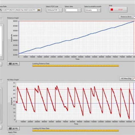 Front Panel Of The Labview® Application Developed To Calculate The Fuel