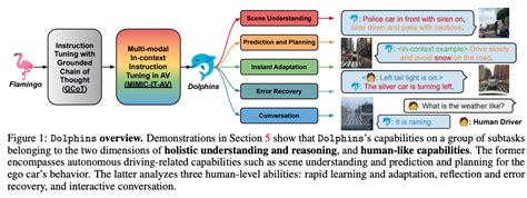Multimodal LLM Study