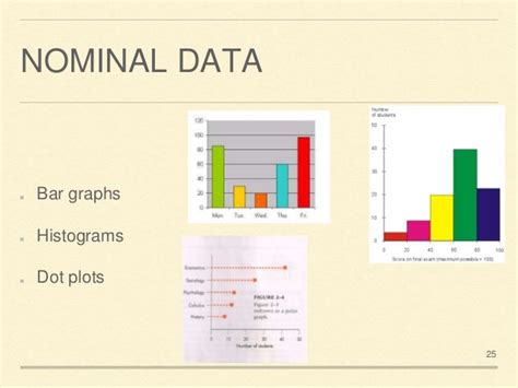 Biostatistics Basic