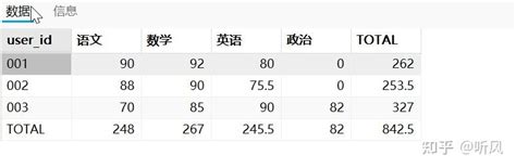 数据转换秘籍MySQL行转列与列转行技巧大公开 知乎 数据转换秘籍MySQL行转列与列转行技巧大公开 知乎