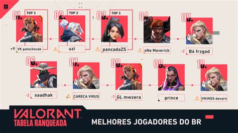 100 Nomes Para Valorant Mais Criativos HPG