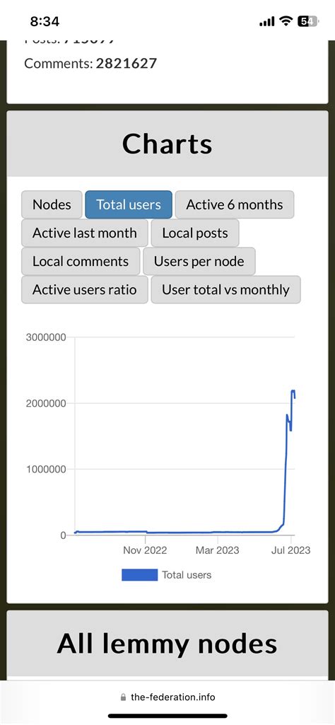 Memmy Is Now In The AppStore And Lemmy Worlds Performance Issues Have