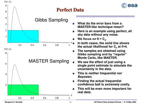 PPT Bayesian Analysis Of CMB Data Using Gibbs Sampling PowerPoint Presentation ID