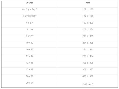 Standard Paper Sizes Iso A B Paper Sizes And C Envelope