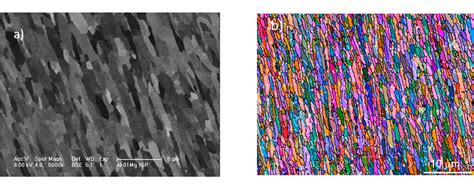 Figure 1 From Microstructure And Texture Evolution During Severe