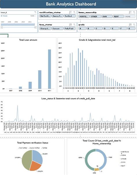 How I Created An Excel Dashboard For Customer Bank Loans Akash Mane