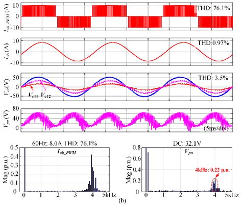 Simulation Results Of Single Phase Two Stage FCC CSC Download