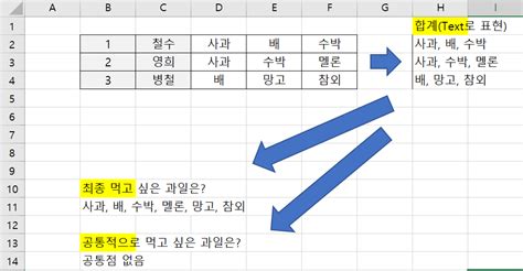 1각 셀의 데이터를 모아 Text로 셀에 넣는 방법과 2 해당 셀의 내용text을 인식하여 모든 항목을 표현하여 최종