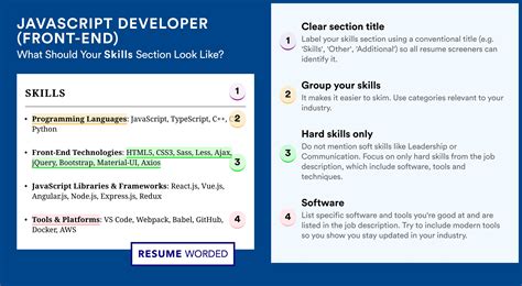 Javascript Developer Front End Resume Examples For 2025 Resume Worded