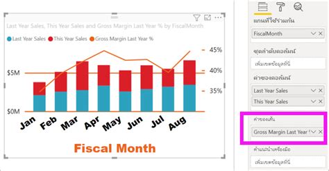 กําหนดคุณสมบัติแกน X และแกน Y ด้วยตนเอง Power Bi Microsoft Learn