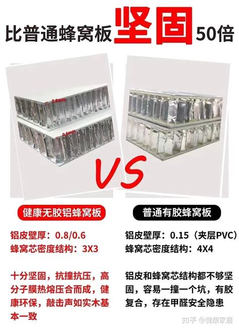 无胶铝蜂窝板热熔膜铝蜂窝板高分子膜铝蜂窝板我们一起来聊聊 知乎