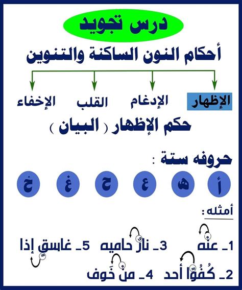 「التجويد」おしゃれまとめの人気アイデア｜pinterest｜sa7r