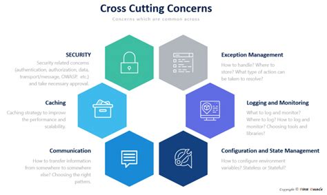 Cross Cutting Concerns First Decode