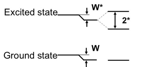 2 Scheme Of The Molecular And Dimer Orbital Levels In Eq 38 And 39