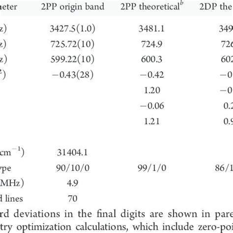Inertial Parameters Of 2pp In Its Excited Electronic State A Download