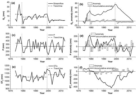 Remote Sensing Free Full Text Quantifying Streamflow Variations In Ungauged Lake Basins By