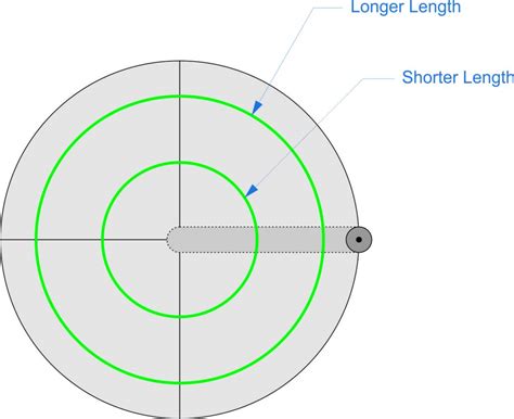 Polar Pen Machine Kinematics At Buildlog Net Blog