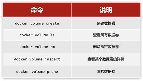 基础篇：容器化部署技术 —docker，从此摆脱多环境配置的苦恼！ Csdn博客