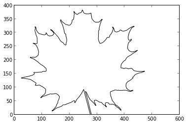 Extract External Contour Or Silhouette Of Image In Python Stack Overflow