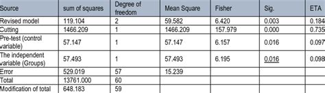 Covariance Analysis Download Table