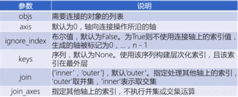 Pandas数据合并之轴向连接ncat函数参数设定代码示例（数据酷客学习总结）使用concat函数将两个dataframe对象进行轴向连接时取交集 Csdn博客
