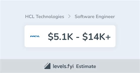 Hcl Technologies Software Engineer Salary 51k 14k Levelsfyi