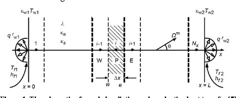 Figure 1 From A Novel Hybrid Ant Colony Optimization And Particle Swarm